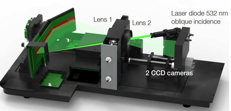 Bettersizer S3 Plus Laser Particle Size and Shape Analyzer