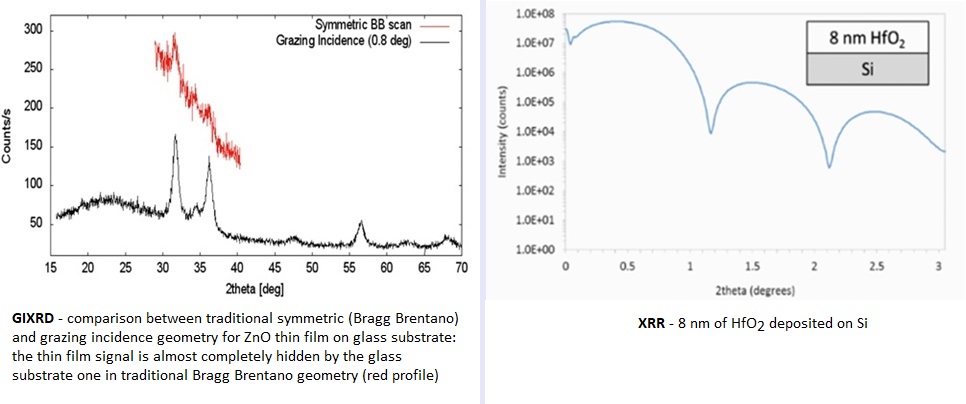 EXPLORER XRD INSTRUMENT
