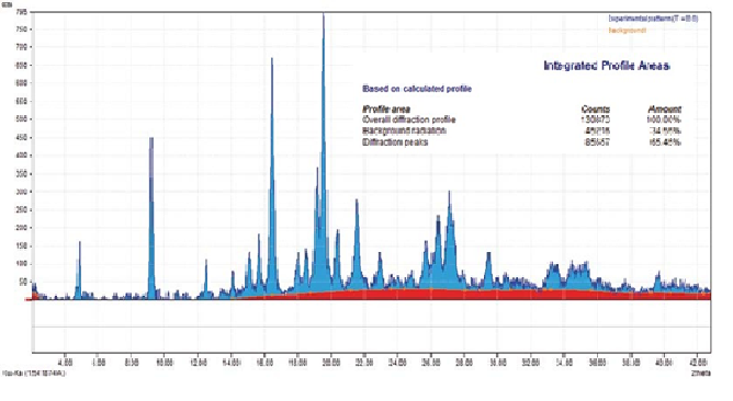 EUROPE 600 Benchtop XRD Instrument